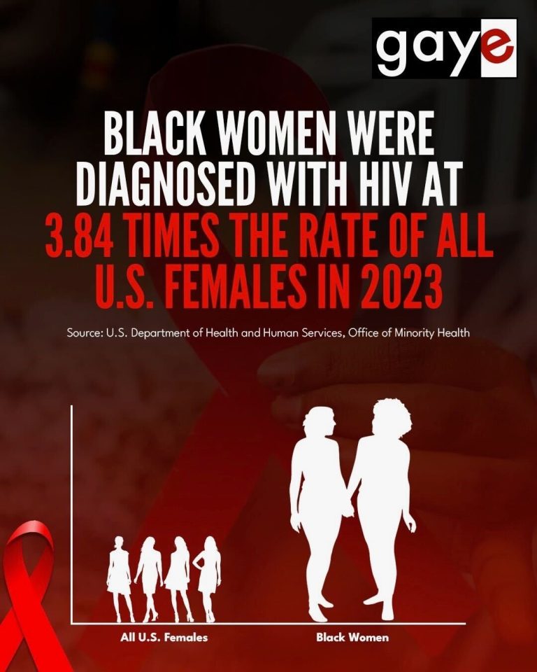Why National Black HIV/AIDS Awareness Day is Important! - Gaye Magazine